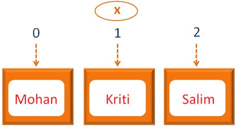 Ruby Replace Array Elements