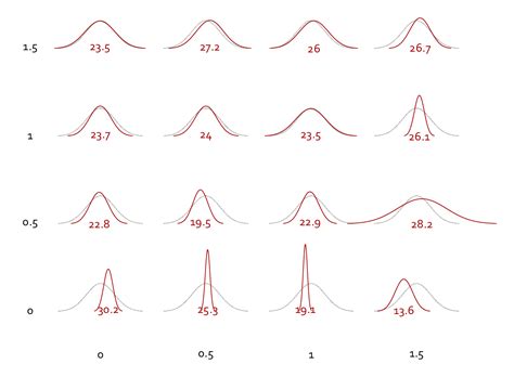 Pgfplots Including Standard Deviation In Bubble Plot Tex Latex