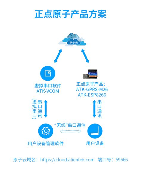 串口wifi模块atk Esp 01 广州市星翼电子正点原子核心板工控板