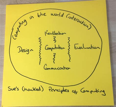 Episode 2 What Is Computing