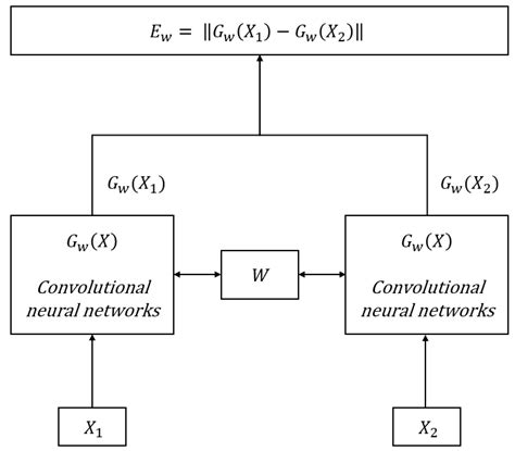 loop closure detection based on compressed convnet features in dynamic