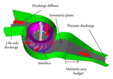 4 Photos Centrifugal Fan Impeller Design Calculations And View Alqu Blog