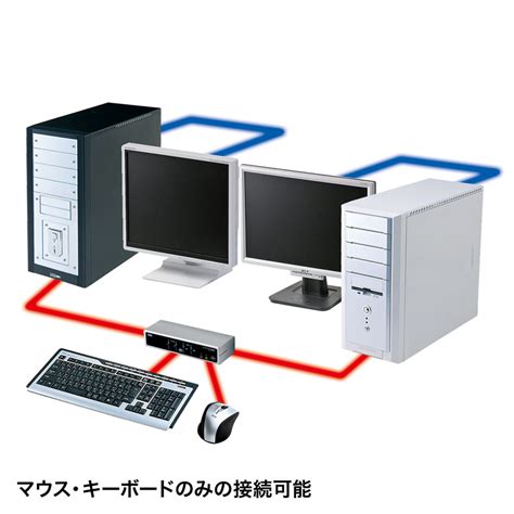 USBPS 2コンソール両対応パソコン自動切替器41サンプル無料貸出対応 SW KVM4HVCN サンワダイレクト
