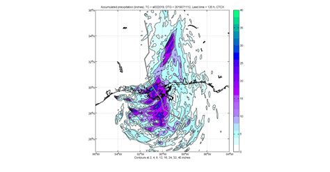 Nrl Tropical Cyclone Forecast Updates Go Live