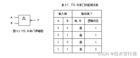 集成逻辑门逻辑功能测试与应用电路 CSDN博客