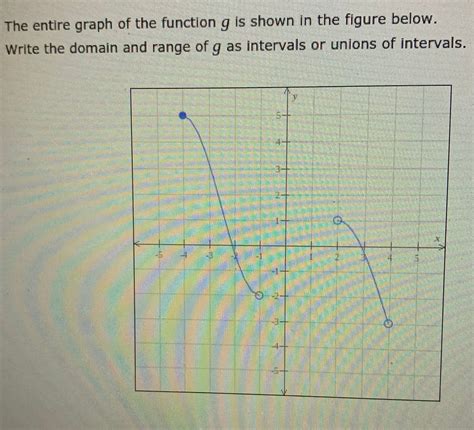 Answered The Entire Graph Of The Function G Is Bartleby