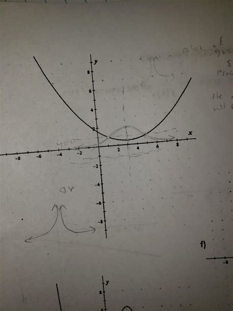 [advanced functions graphing reciprocals] is the reciprocal graph of
