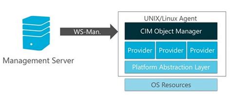 operations manager agents microsoft learn
