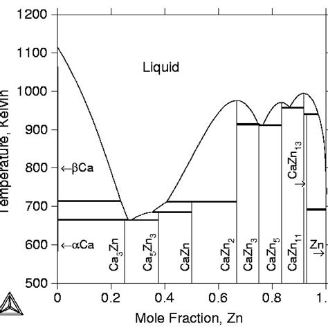 4 Comparison Between The Calculated Mg Ca Phase Diagram Solid Line