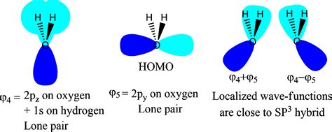 Computational Chemistry Is Hybridization Used In Ab Initio Valence Bond Calculation