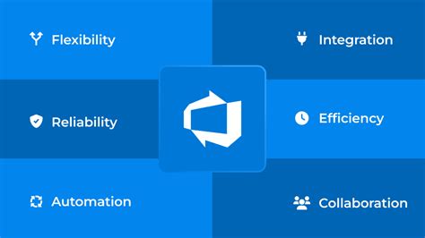 What Is Azure Devops The Ultimate Guide Squaredup