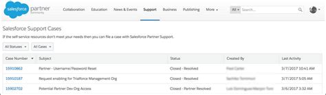 Take A Tour Of The Salesforce Partner Community Unit Salesforce