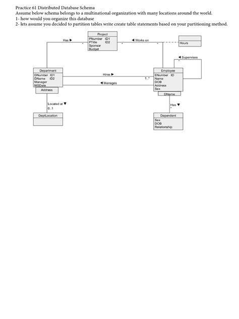 practice 61 distributed dbschema 2 pdf
