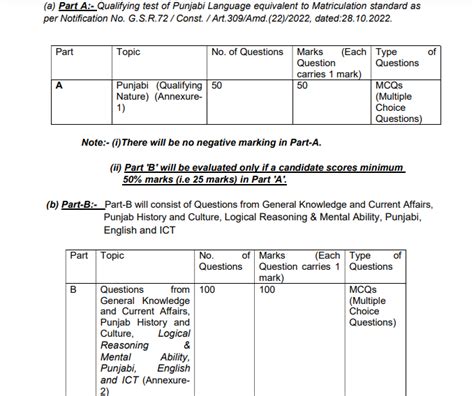 Psssb Labour Inspector Syllabus 2025 Check Exam Pattern And Question