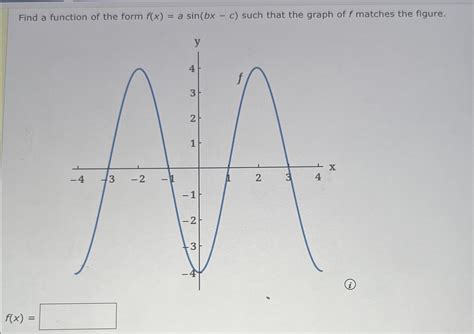 Solved Find A Function Of The Form F X Asin Bx C Such Chegg