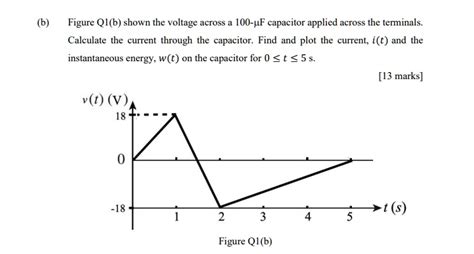 Solved Figure Q1b Shows The Voltage Across A 100 Î¼f Capacitor