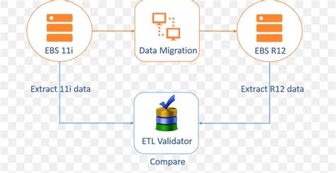 Database Testing Extract Transform Load Software Testing Data