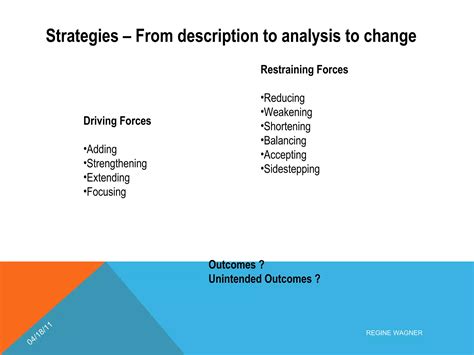 Force Field Analysis April PPT