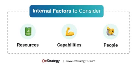 A Strategic Internal And External Analysis Guide Onstrategy