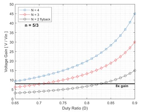 Experimental Results Of Isolated Flying Capacitor Multilevel Converter