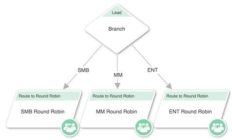Routing Branch Decision Node Guide Leandata Help Center