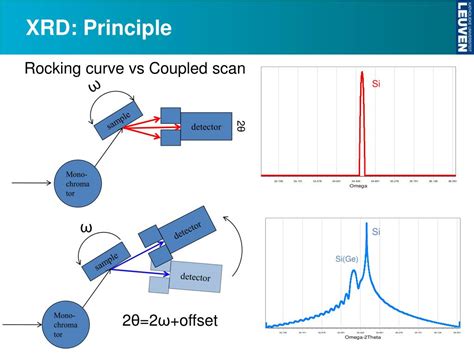 Ppt X Ray Diffraction Analysis Of Ⅲ Ⅴ Superlattices