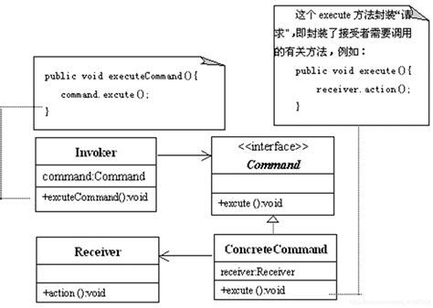 软件设计模式与体系结构【实验报告合集】软件体系结构实验报告 Csdn博客