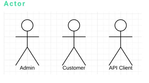Overview Of Uml Use Case Diagram Elements