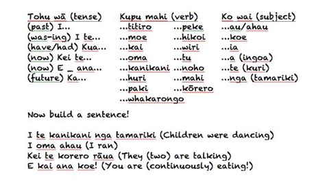 Springston Te Reo Te Reo Maori Resources Teaching Language Resources