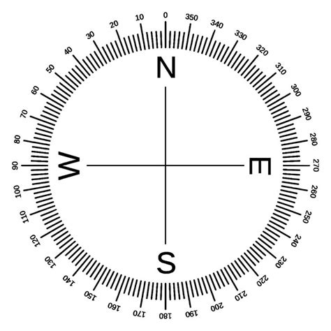 Printable360degreecompass Printables Printable Image Chart