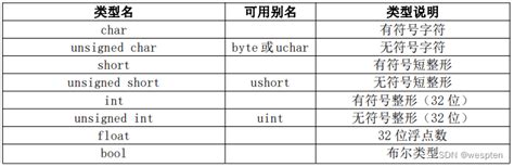 Uartassist串口调试工具使用指南 （附uartassist工具包）串口调试助手 Csdn博客