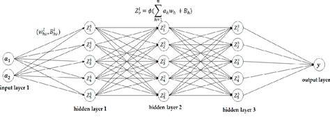 Figure 8 From Detection Of Broken Rotor Bars In Cage Induction Motors