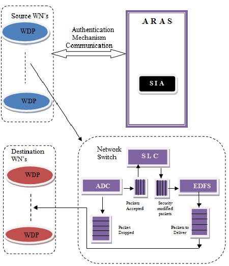 Generalized Architecture For Asps Bsps Ebsps Embsps And Mmbsps