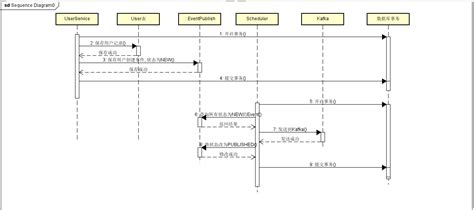 Kafka实现分布式事务解决方案kafka分布式事务 Csdn博客