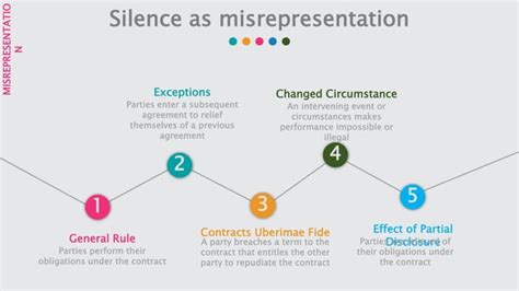 Misrepresentation In Contract Pptx