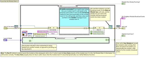 Unusual Behavior When Placing Dqmh Module Into A Subpanel Ni Community