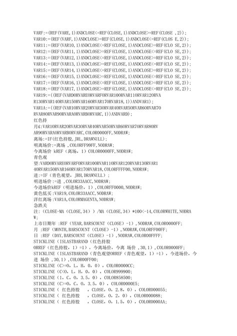 通达信副图指标公式源码大全