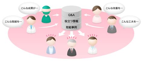 いきいき働く医療機関サポートweb（いきサポ）