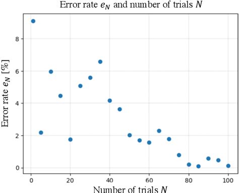 Figure 4 From Detailed Fluctuation Theorem From The One Time Measurement Scheme Semantic Scholar