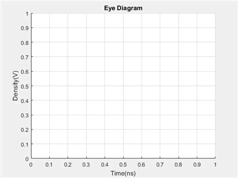 Plot Plotting Eye Diagram From Ads Data In Matlab Stack Overflow