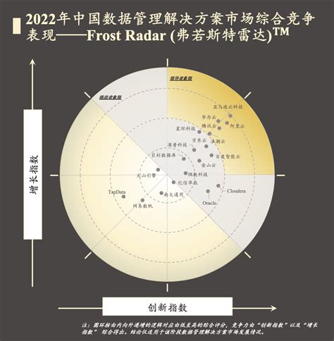 Tencent Cloud