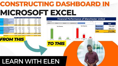elengeswaran c ehambaranathan on linkedin data dashboard dashboard
