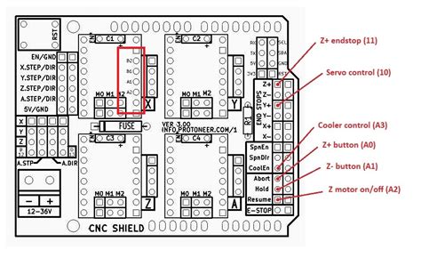 CNC Shield And Arduino Everything Installed But Nothing Good Happens