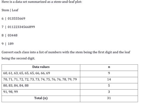 Solved Here Is A Data Set Summarized As A Stem And Leaf Plot 6