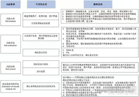 浅谈可用性工程在医疗器械行业的应用 检测资讯 嘉峪检测网