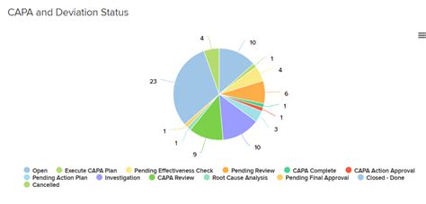Adaptive Compliance Engine ACE Software Reviews Demo Pricing