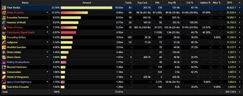 Updated Ret Pally Mythic Build And Single Target Raid Page Patch WoW Lazy Macros