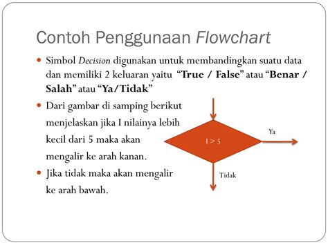 Flowchart Logika Pemrograman Komputerdasar Pemrograman Pdf