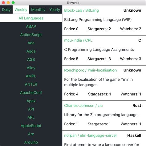 github jasonraimondi traverse traverse is a github explorer you can