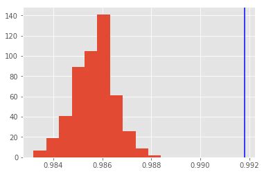 Model Uncertainty In Deep Learning With Monte Carlo Dropout In Keras